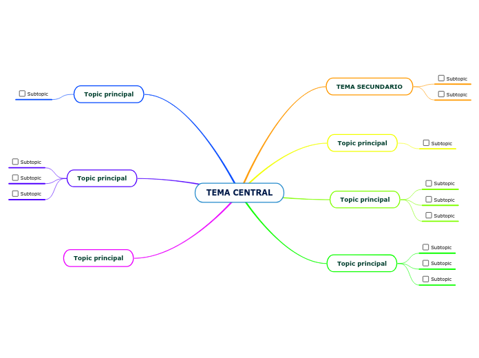 TEMA CENTRAL - Mind Map
